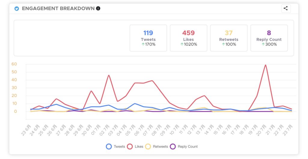 【SNS投稿を一括予約！】Crowdfireの評判や使い方を徹底レビュー【安全なSNS管理/ クラウドファイア】 - ソシャチ！- Social Networking Tips